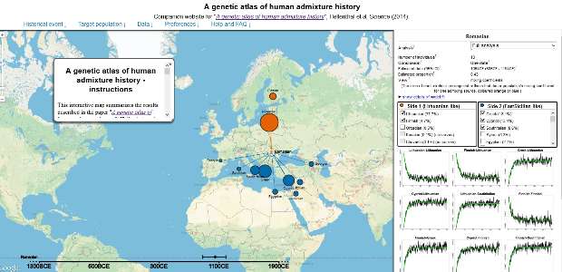 New genetic map of the world shows Romanians’ ties to Lithuanian ...