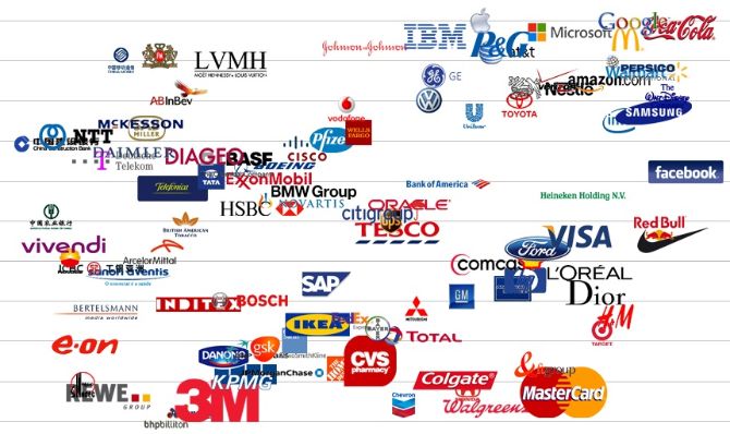 Nine of the world’s ten most valuable brands are also present on the ...